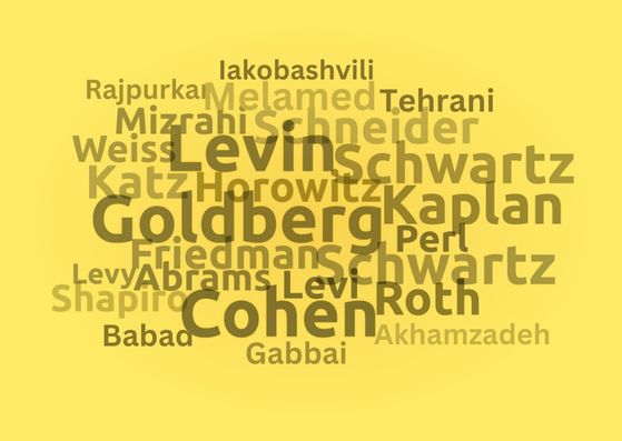 Jewish names around the world